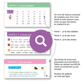 Lecture Piano CP, pour entrer pas à pas dans la lecture | Éditions Retz